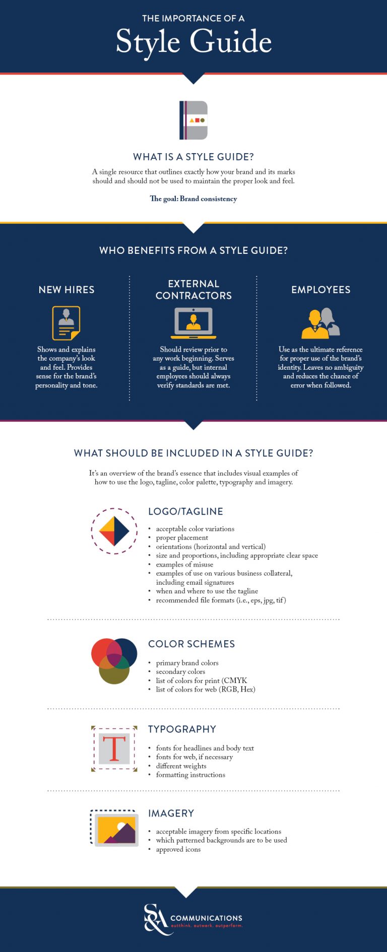The importance of a style guide - S&A Communications